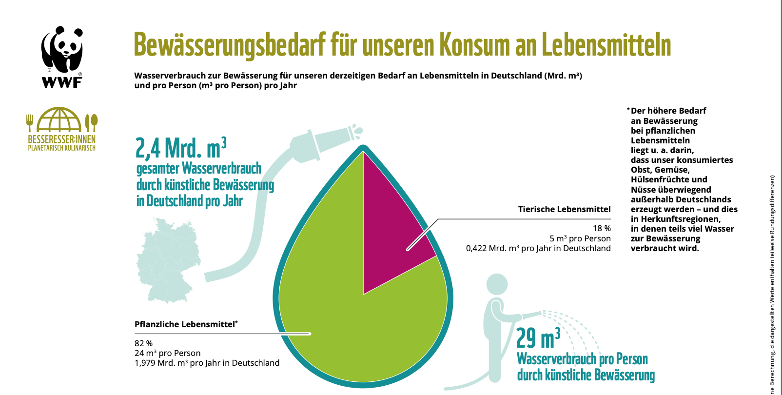 Dr. Malte Rubach: "Eine vegane Welt ist völlig abwegig"